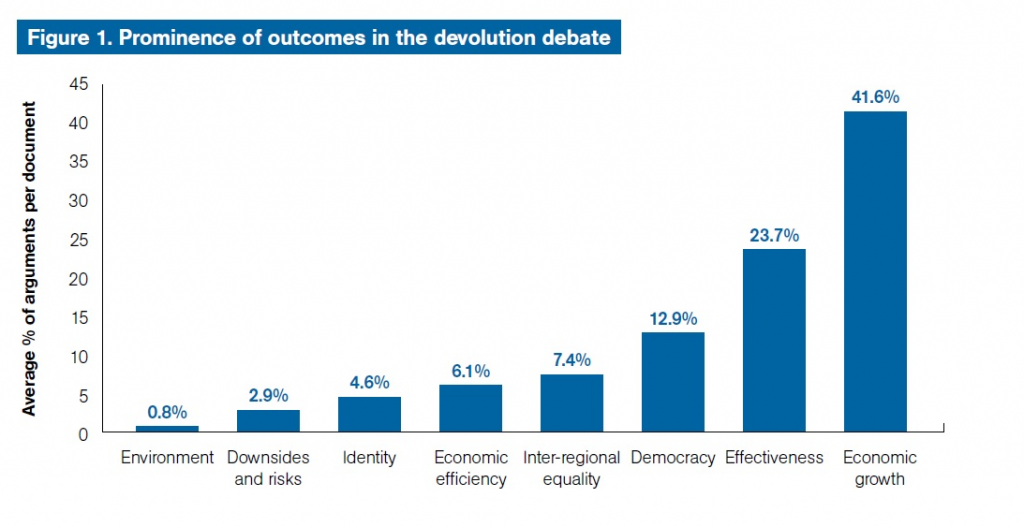 Making the most of the devolution revolution - Centre for Urban ...