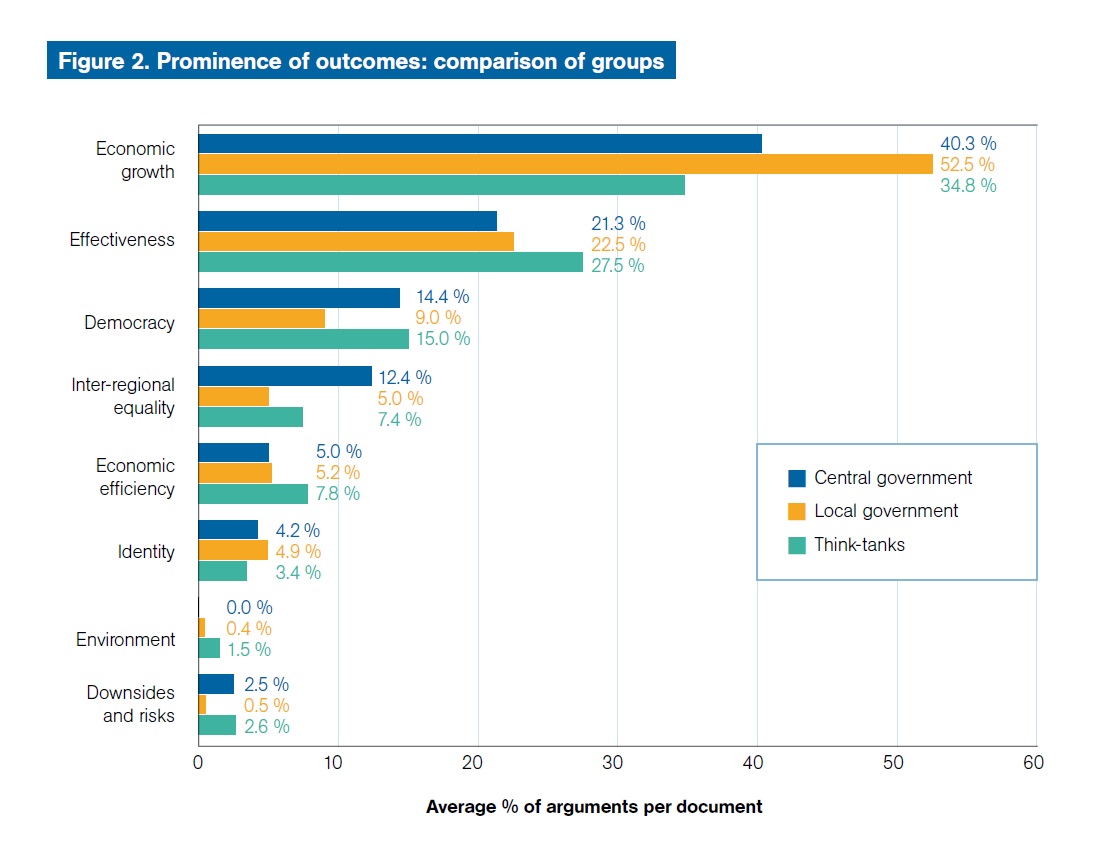 Making the most of the devolution revolution - Centre for Urban ...